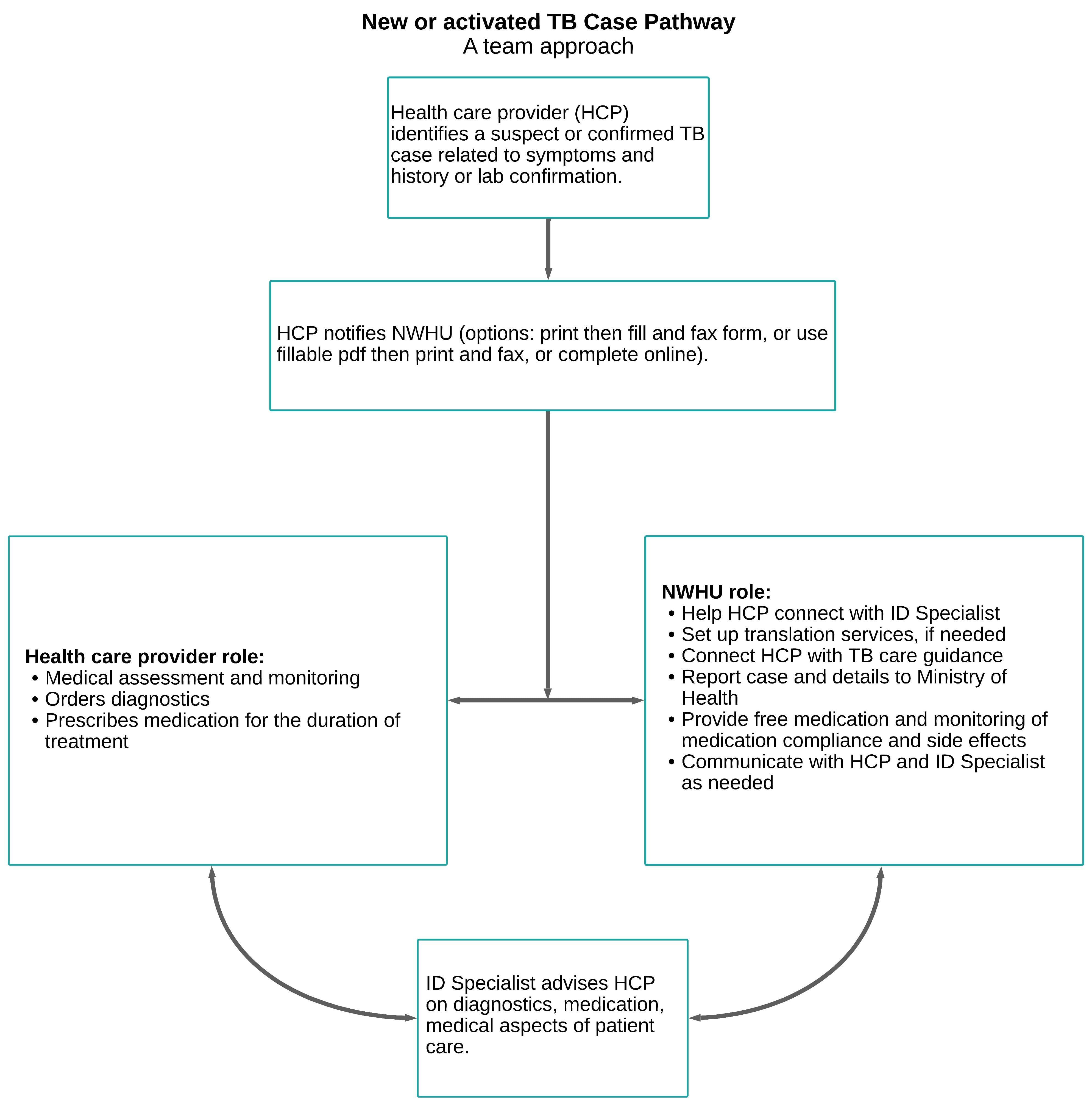 Tuberculosis (TB) Information for Health Professionals - Northwestern ...