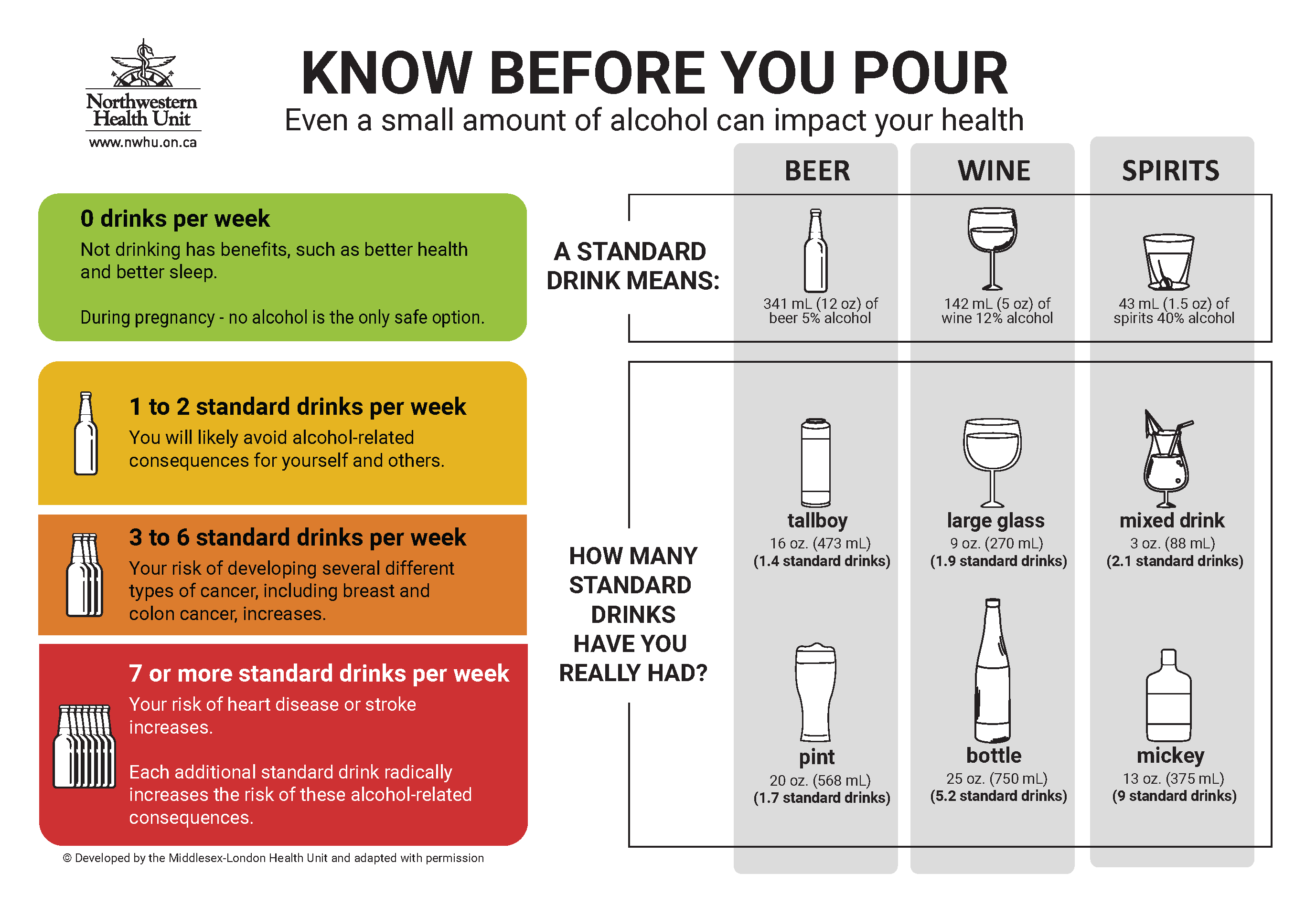 Alcohol Use and Health - Northwestern Health Unit
